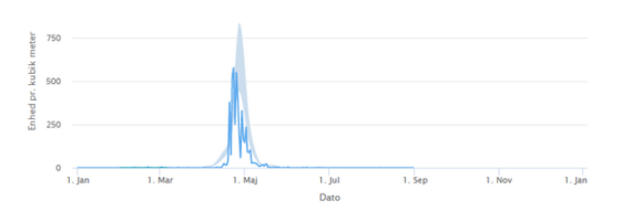 Pollenportalen – App og tjenester - Astma-Allergi Danmark